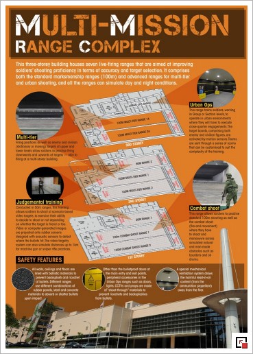 SAF'S FIRST OF ITS KIND INDOOR SHOOTING RANGE HONES MARKSMANSHIP SKILLS